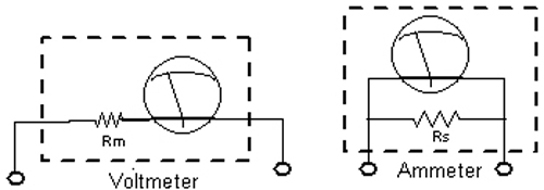 IRTS Course Guide